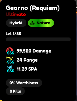 gerono stats | Fandom