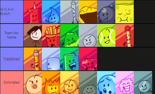 BFDIA Viewer Voting 7 | Fandom