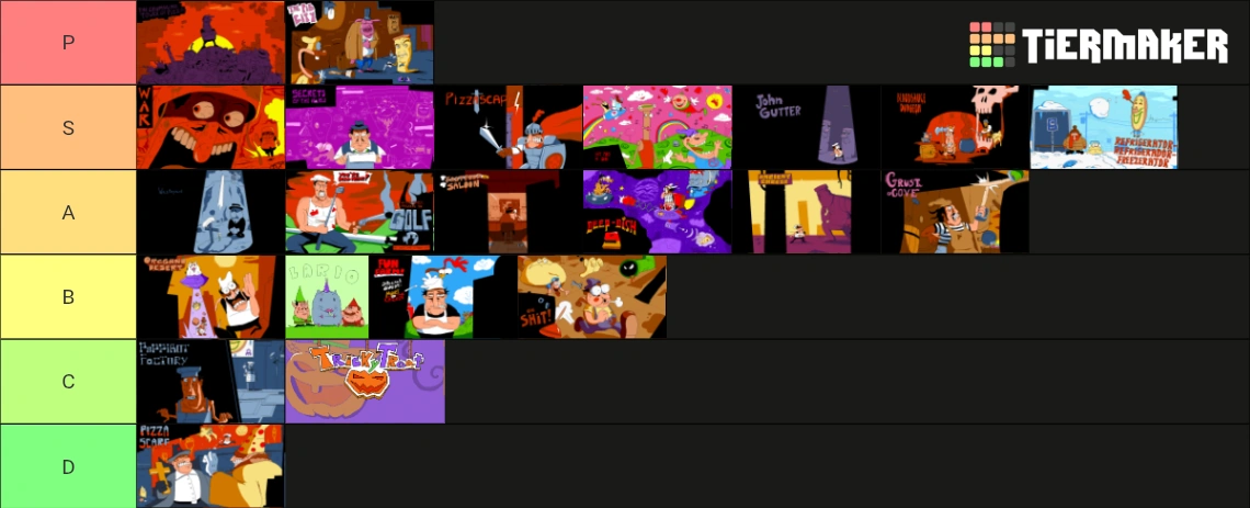 Pizza Tower levels tierlist (MY OPINION WARNING) | Fandom