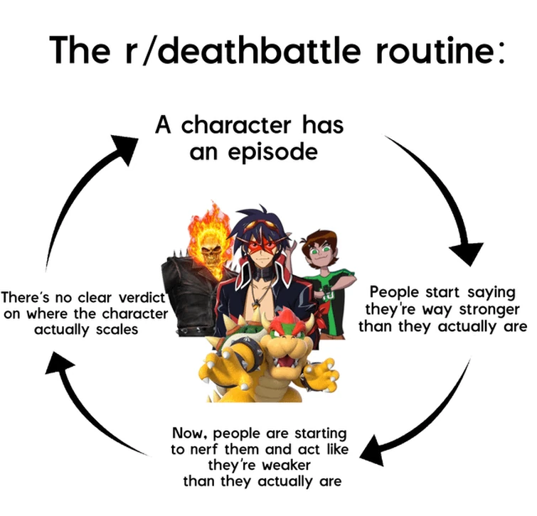 General Discussions Thread | Fandom