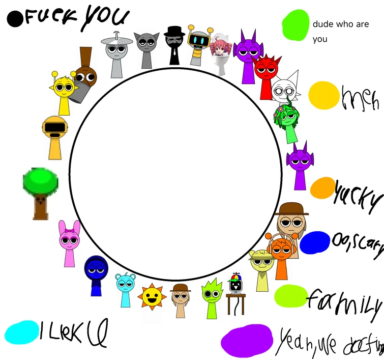 I updated my relationship chart template | Fandom