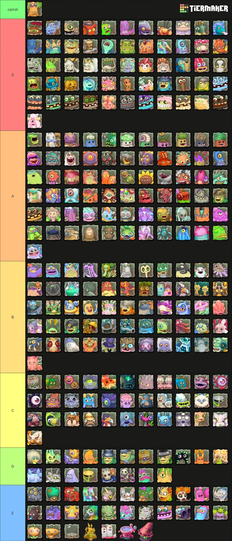 short tierlist | Fandom