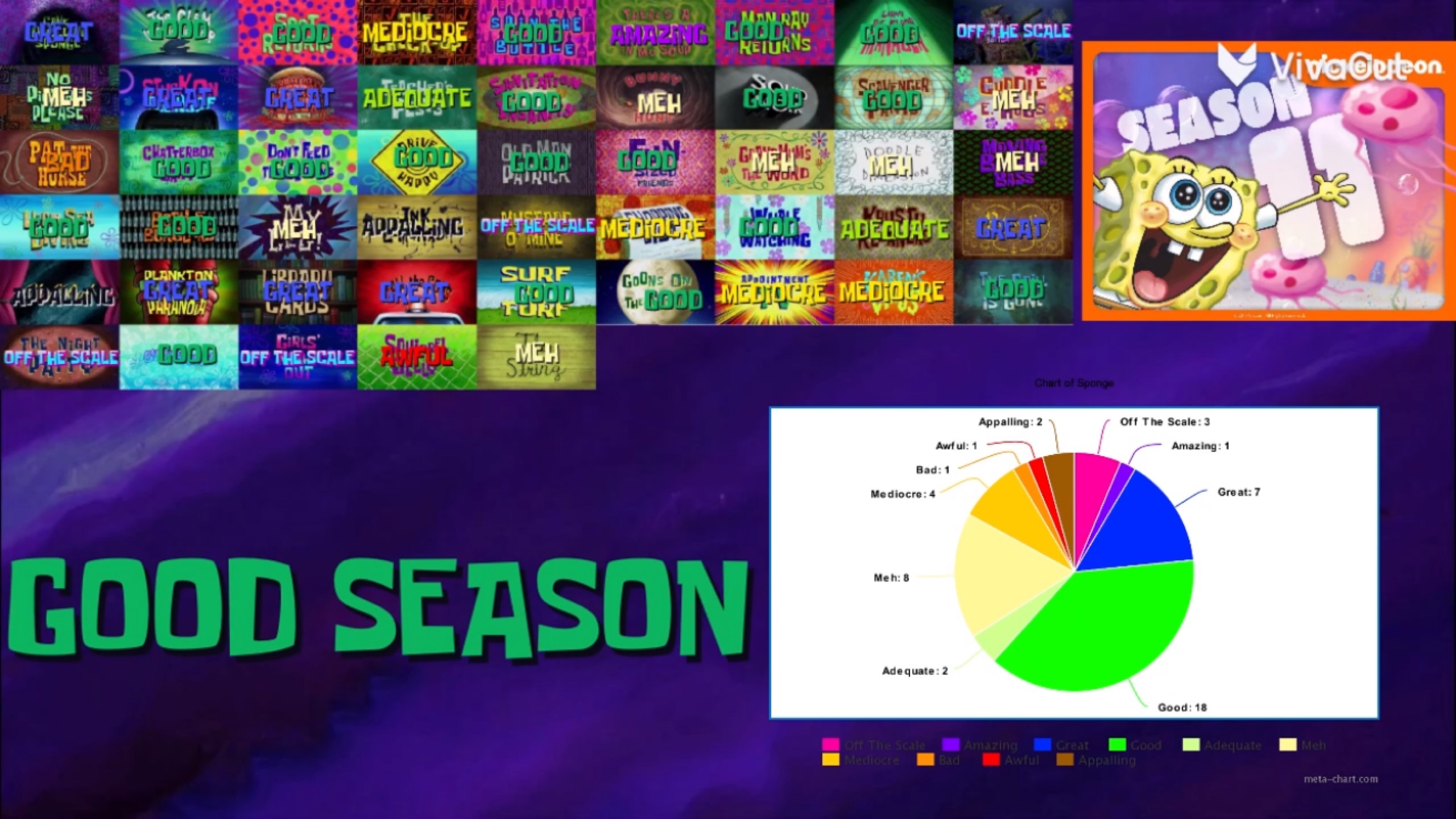 Spongebob season 11 store