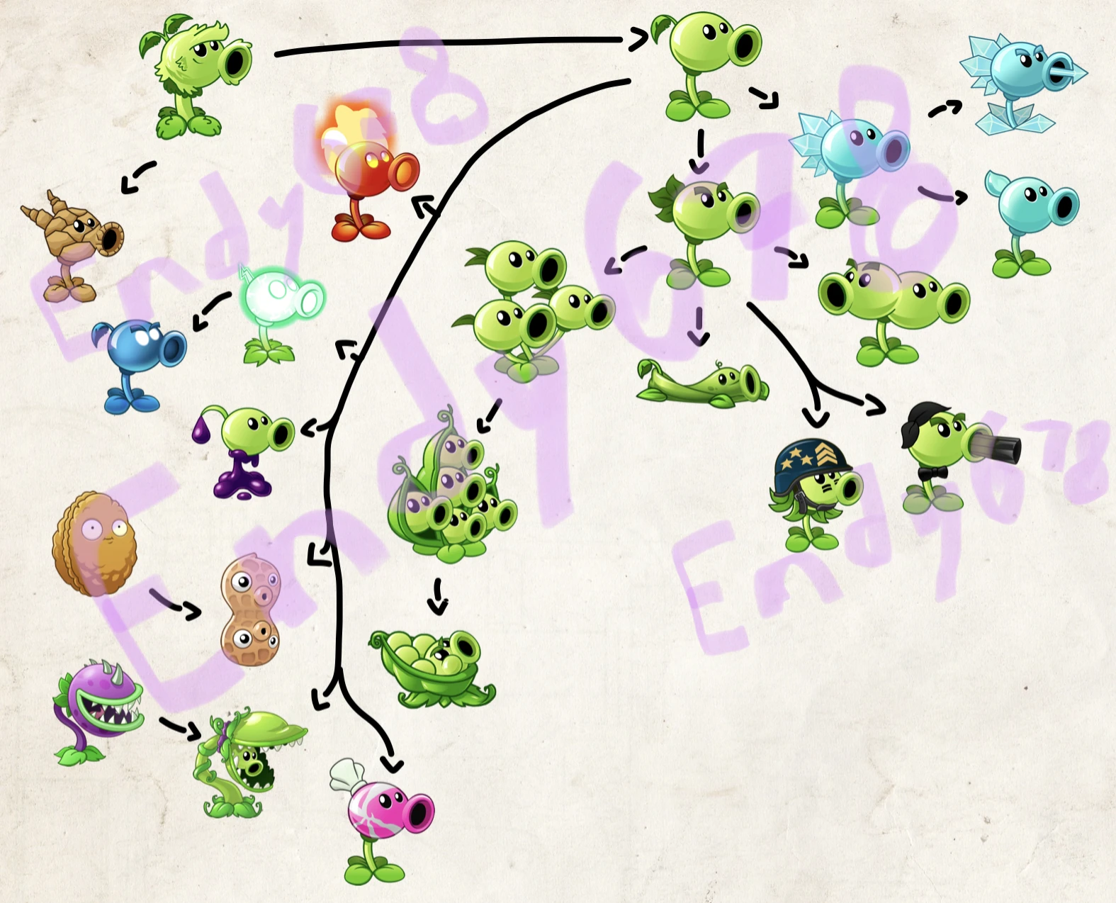 The Peashooter Evolution Chain | Fandom