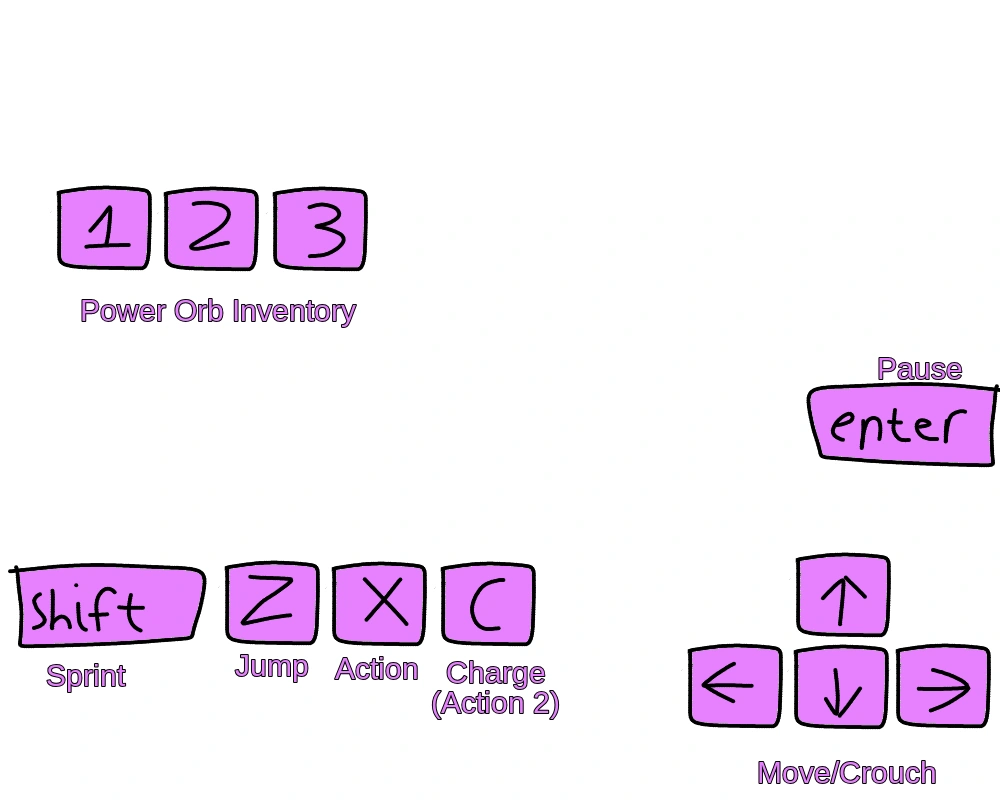llhm controls | Fandom
