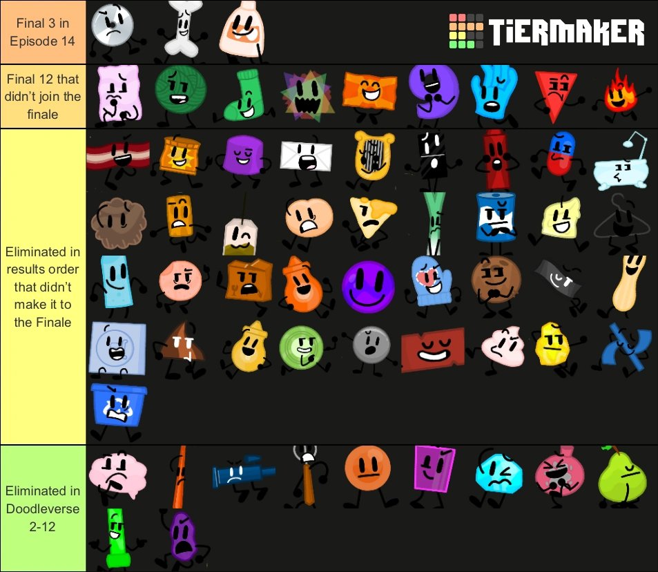 Animated Inanimate Battle Prediction | Fandom