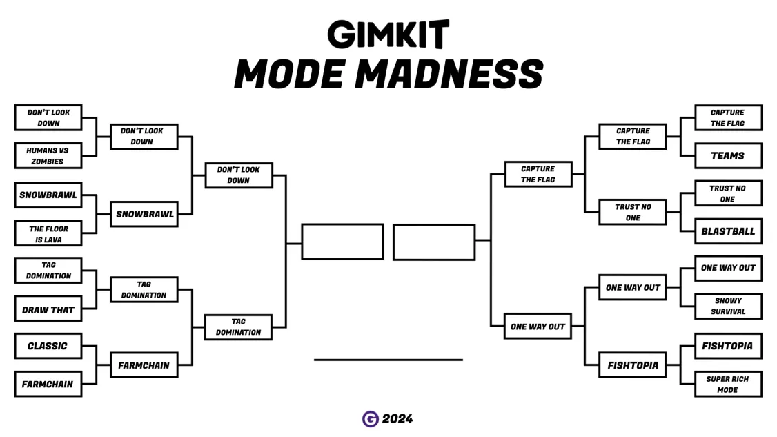 gimkit official mode madness update | Fandom
