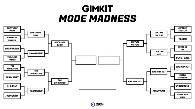 gimkit official mode madness update | Fandom