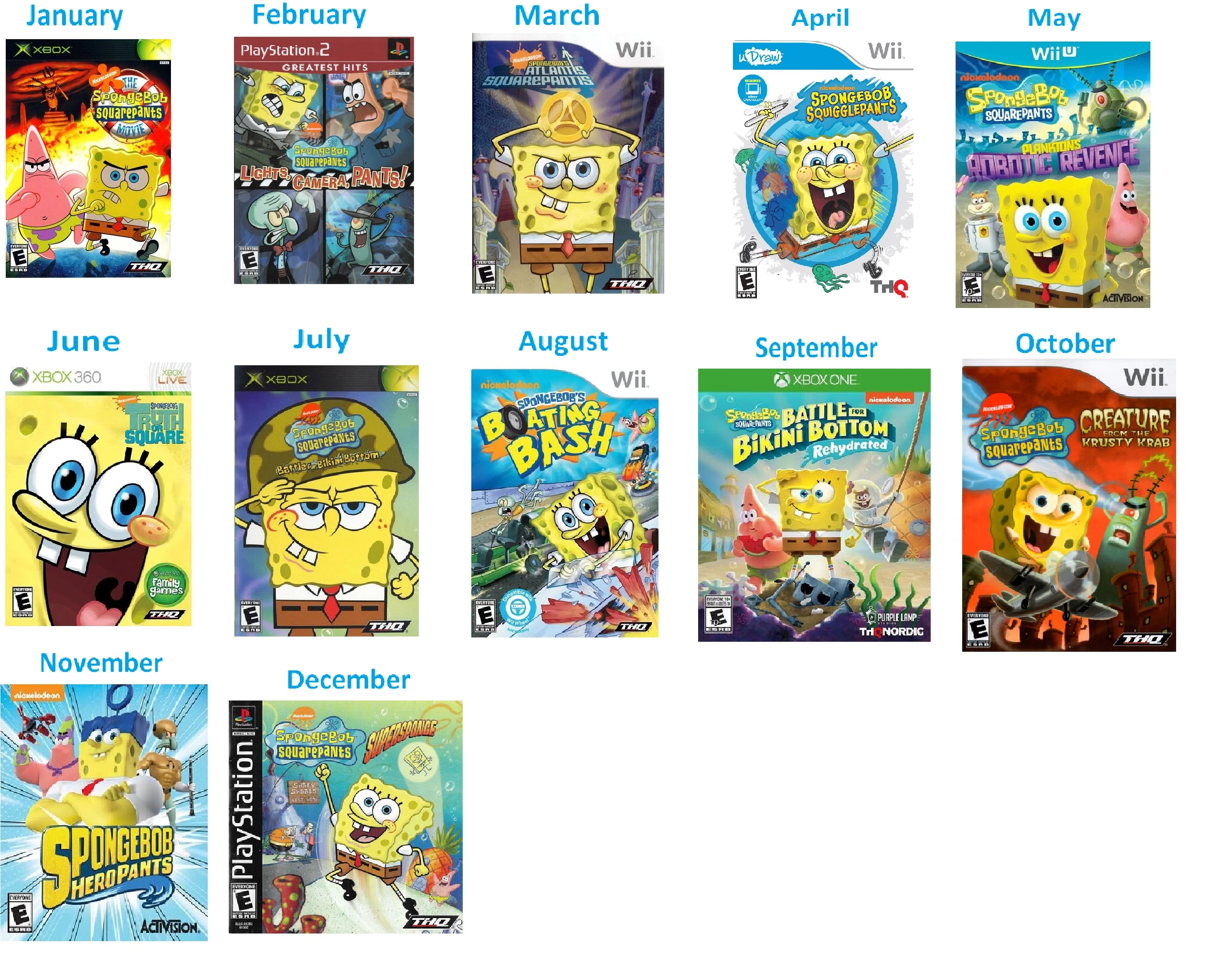 Your birth month is the Spongebob game, What Spongebob game are you ...