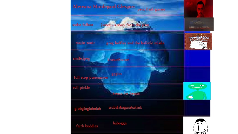gen z childhood truama iceberg | Fandom