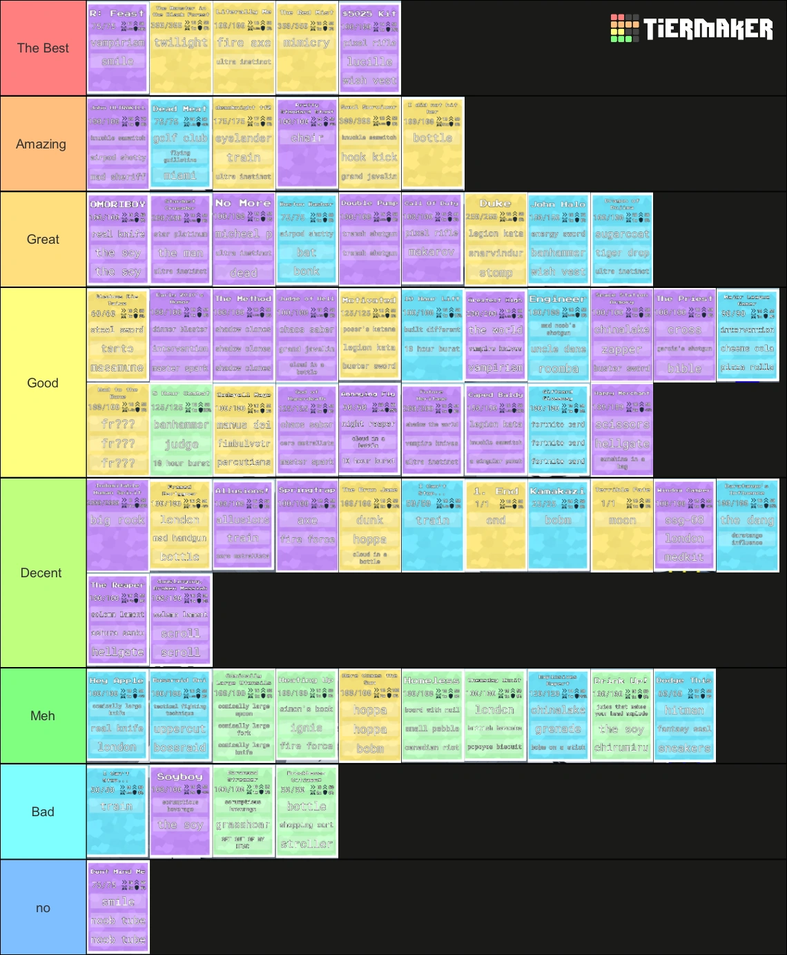my kit tier list | Fandom
