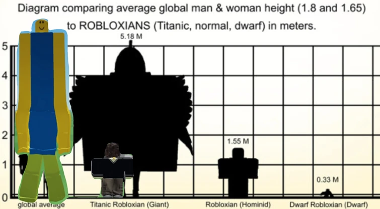 Created a very tall avatar in Catalogue Avatar creator | Fandom