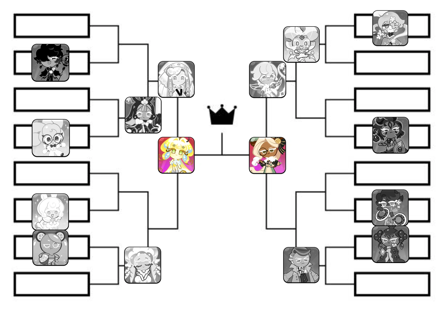 CRK Support Cookie Bracket Tournament (FINAL- Sugarfly VS Eclair) | Fandom