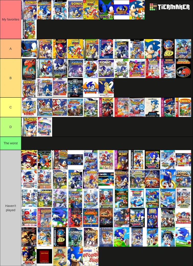 Sonic games Tierlist. | Fandom