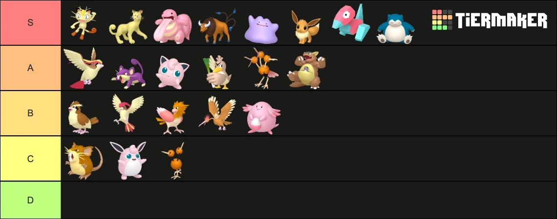 Kanto Normal Type Tier List | Fandom