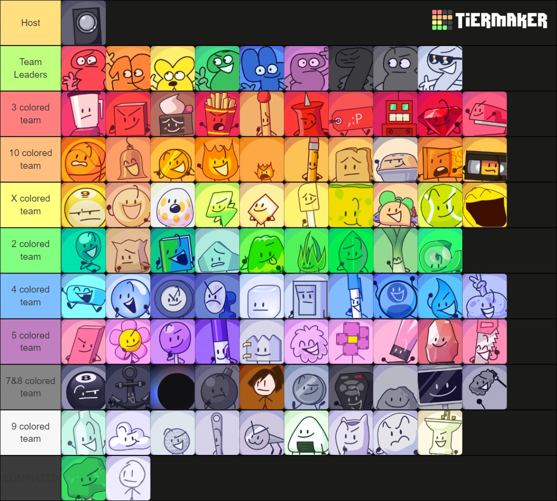 BFRI episode 3 | Fandom