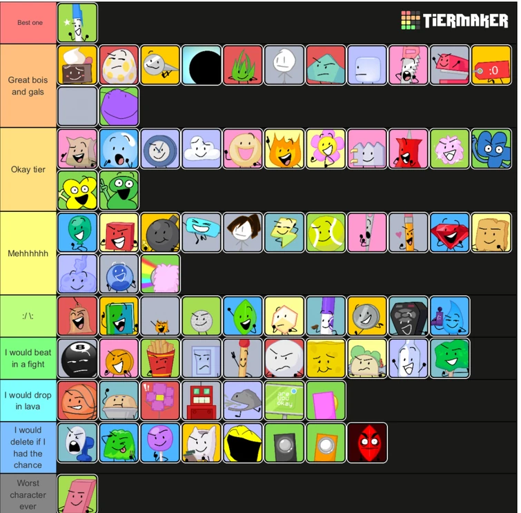 My bfdi tier list | Fandom