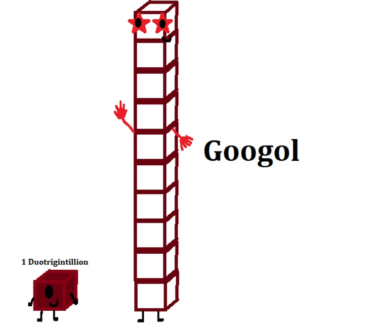 Here's a Goggol Drawn! And scaled! | Fandom