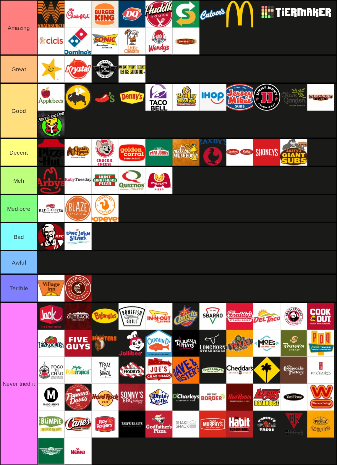 Updated restaurant tier list yet again | Fandom
