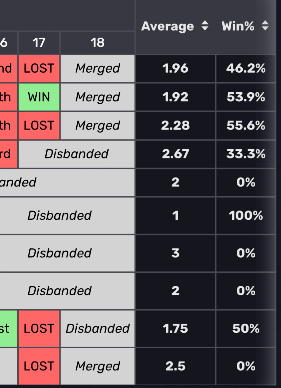 Team table updatal revival | Fandom