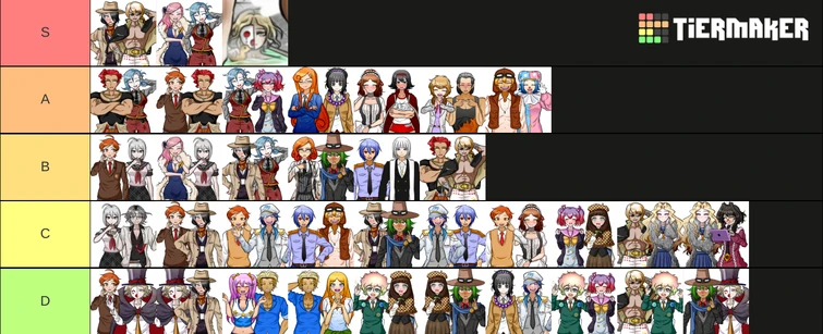 SDRA2 and DRA ship tier list :)) | Fandom