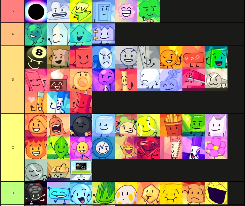 BFDI Contestant Voice Tier List | Fandom