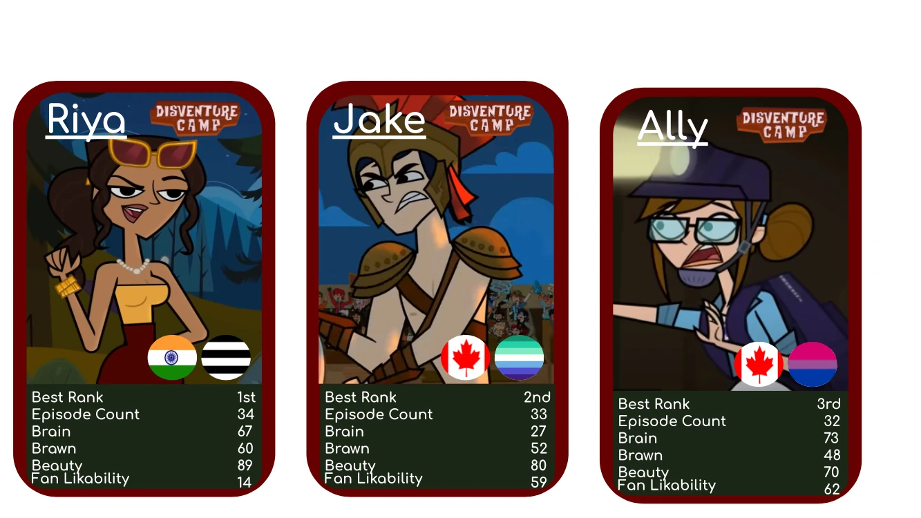 Are there any stats which you would say are incorrect | Fandom