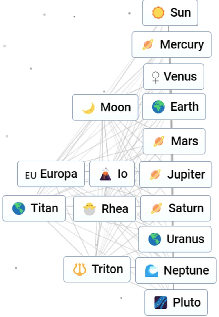 All the Solar System objects ive been able to make in Infinite Craft ...