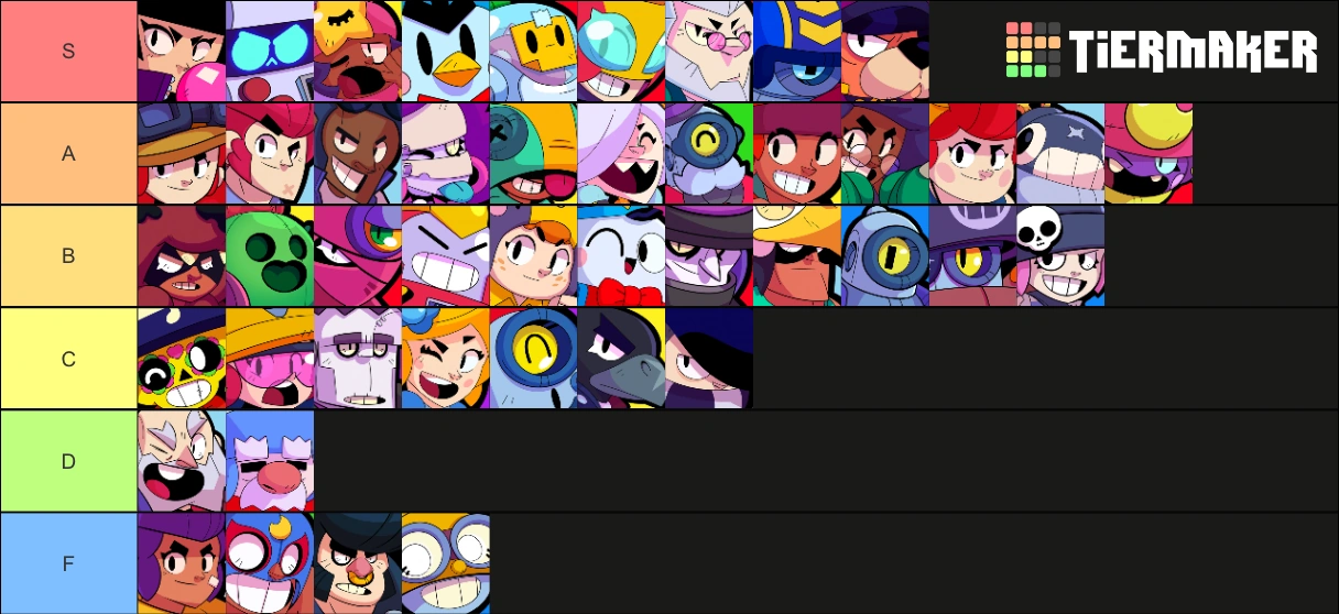 Competitive 3v3/Power League/Ladder Tier List | Fandom