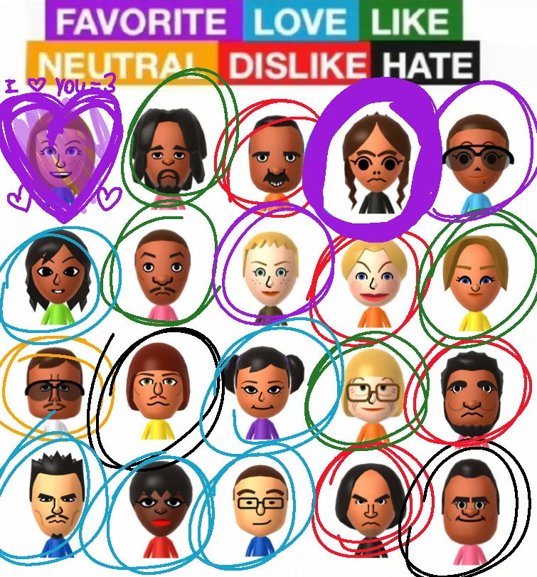Mii opinion chart! | Fandom