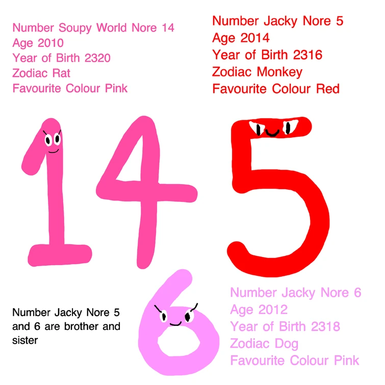 Discuss Everything About Unoffical Number Lore Wiki | Fandom