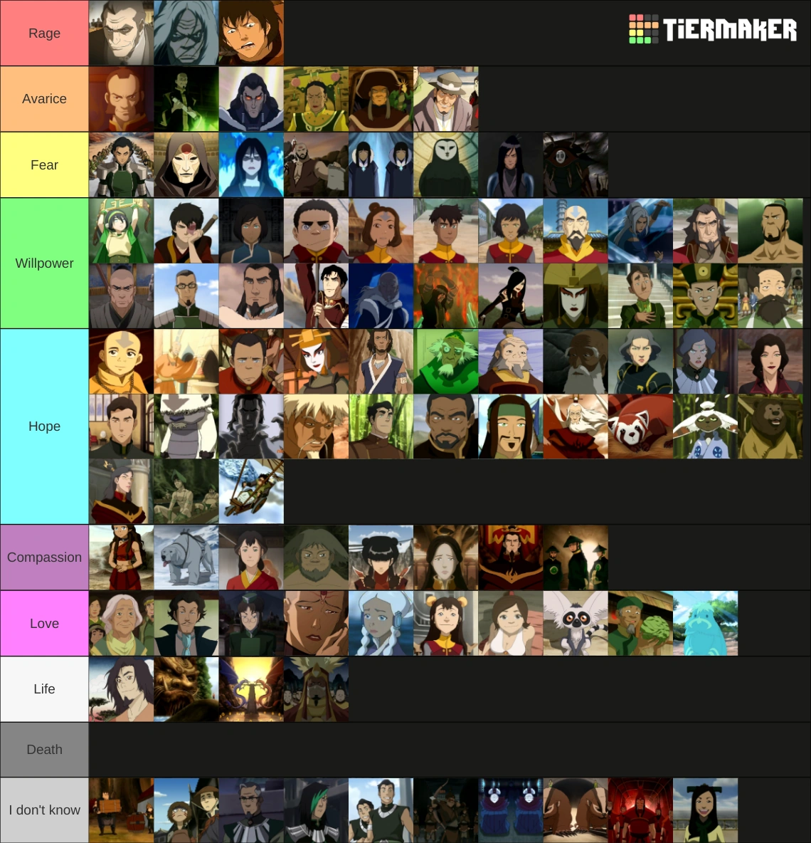 Which Lantern Corps the characters from ATLA and LOK should be in ...