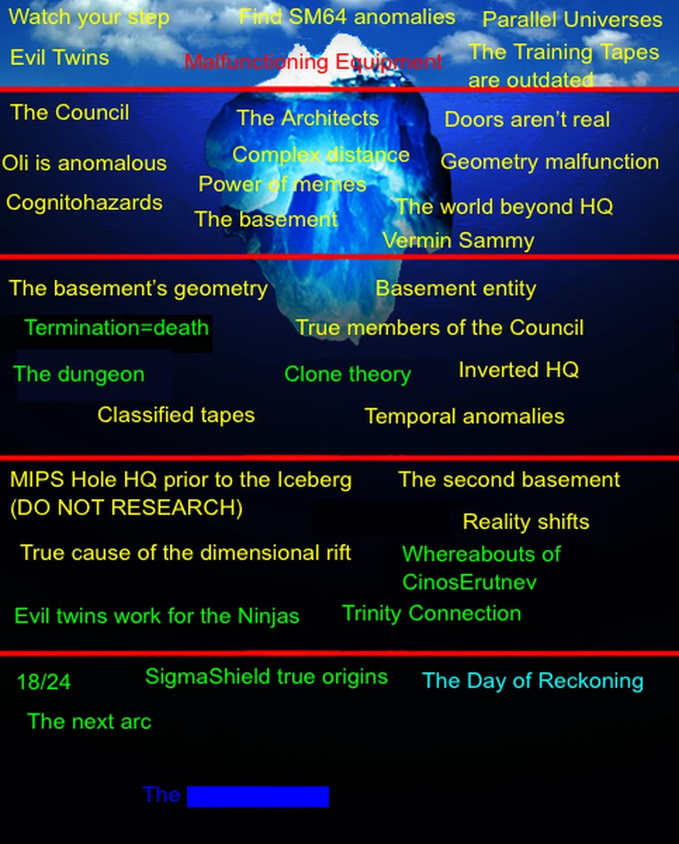 MIPS Hole HQ iceberg | Fandom