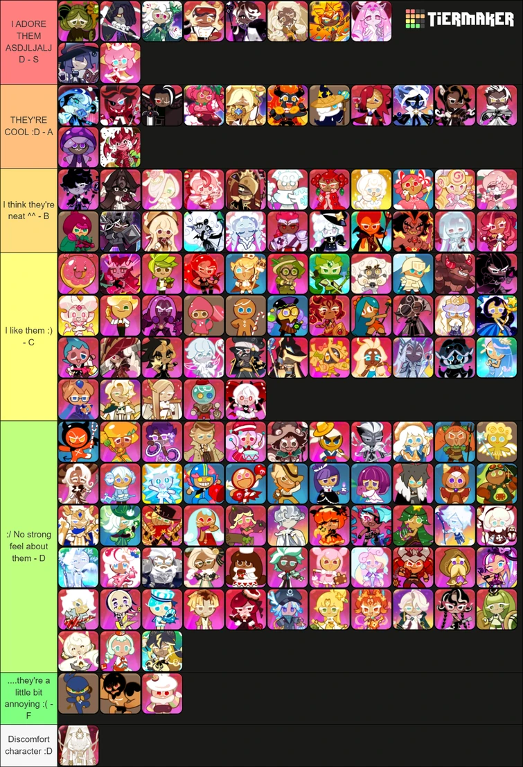 Here a Tier list I made ^^ | Fandom