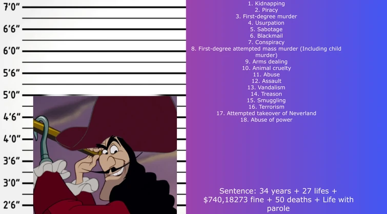 If Disney villains were charged for their crimes (Part 3) | Fandom