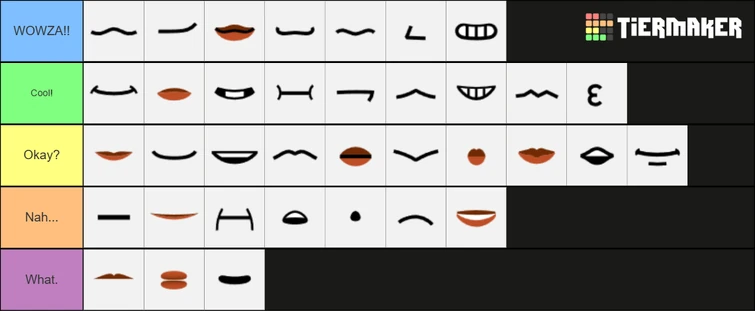 👄 Mii Mouths, and 5 Ways to Sort 'em: | Fandom