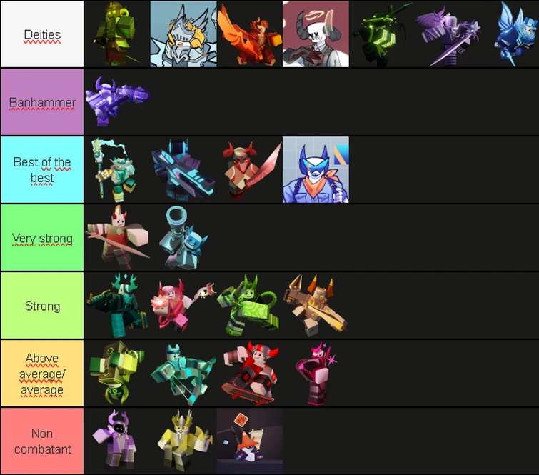Personal power scaling tier list (incomplete) | Fandom