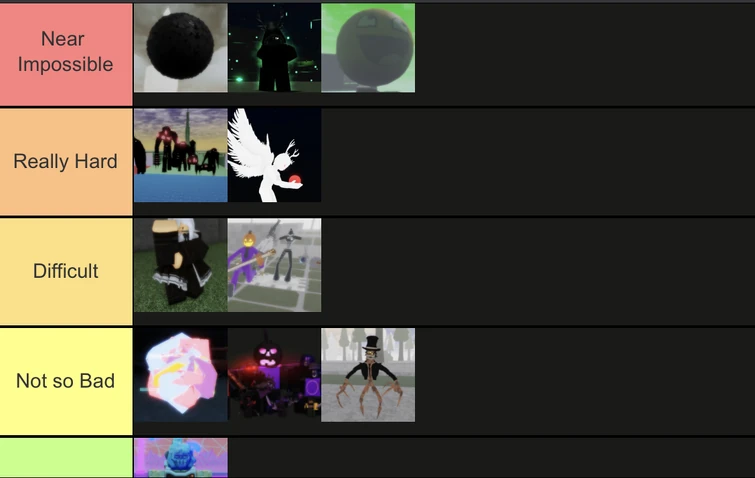 Made a badge killer tier list cus bored | Fandom