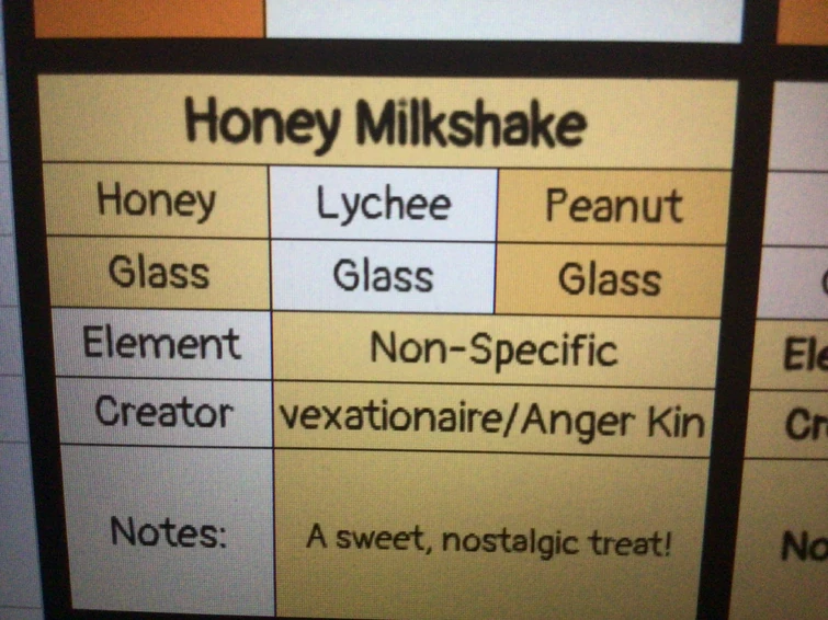 Rating every Milkshake theme with no explanation :) | Fandom