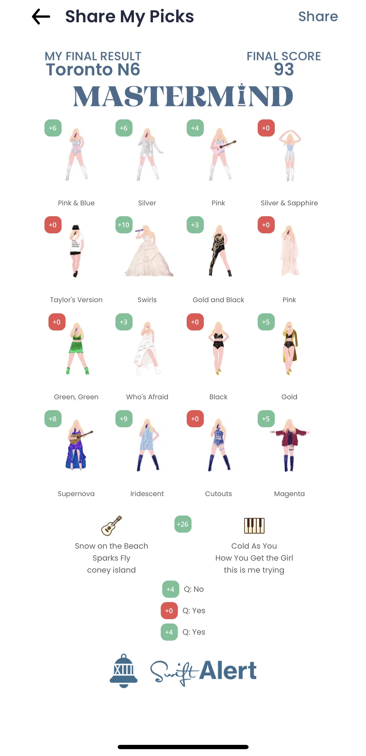 guys this is the highest score ive ever gotten on mastermind | Fandom