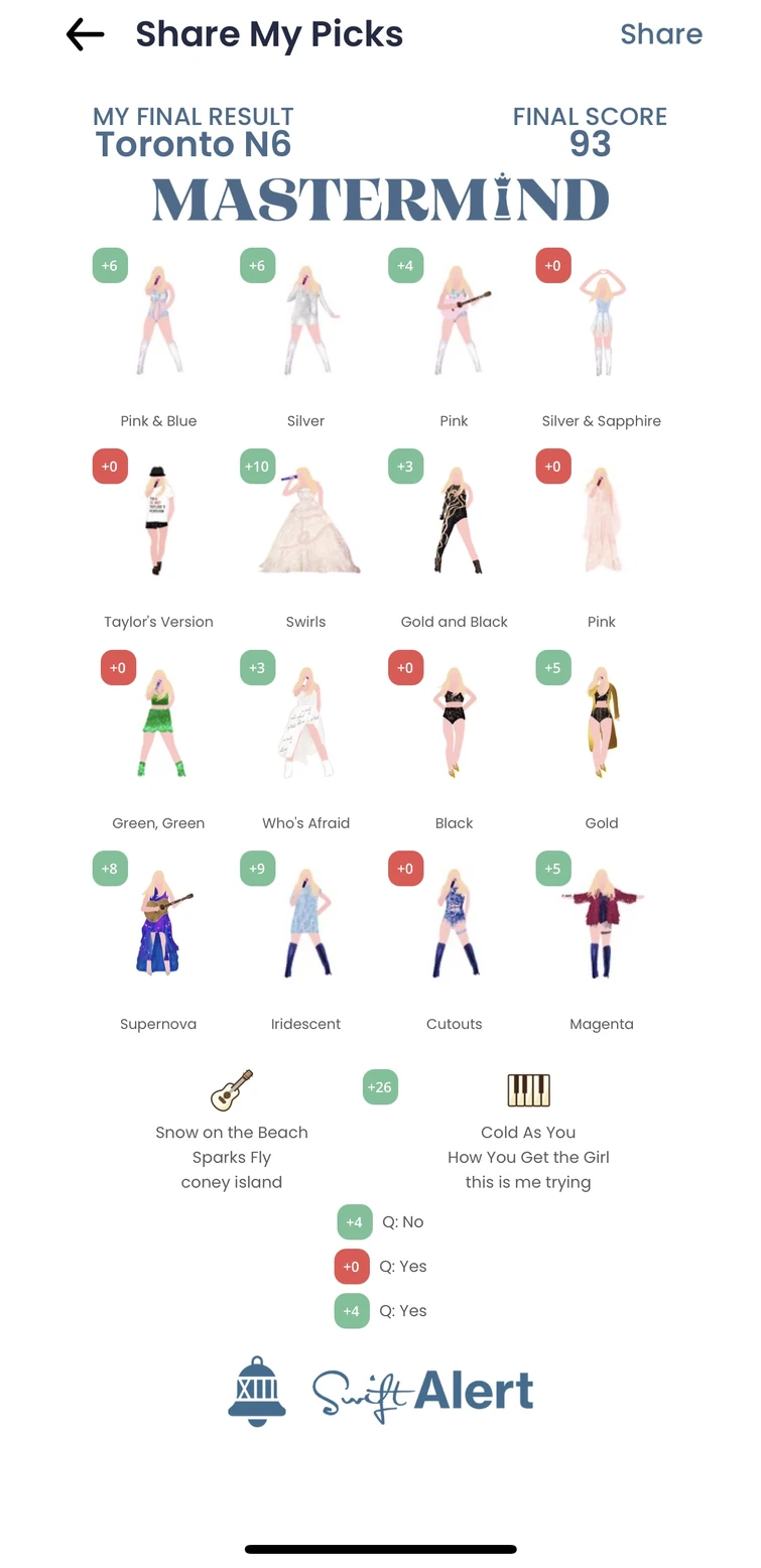 guys this is the highest score ive ever gotten on mastermind | Fandom