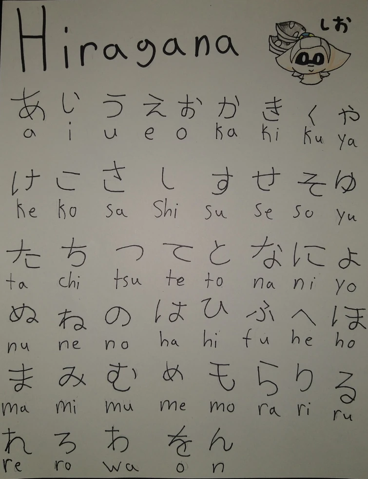 Uhhhhhh so I started learning Japanese :] | Fandom
