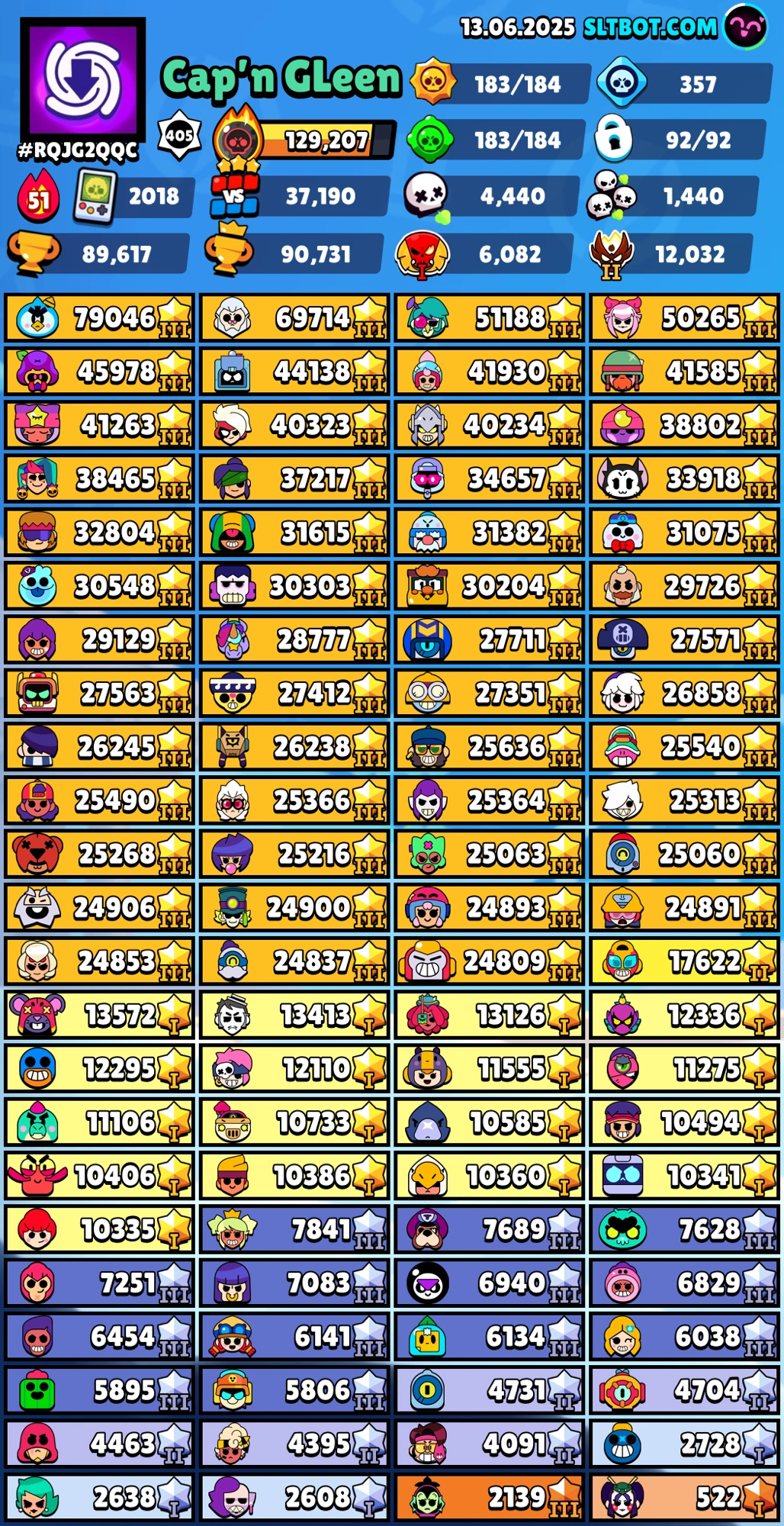 Flexing my masteries | Fandom