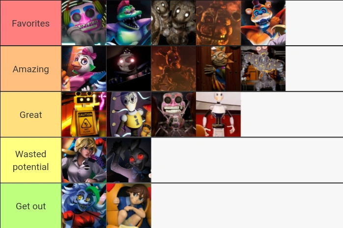 So, I ranked the characters from Security Breach. | Fandom