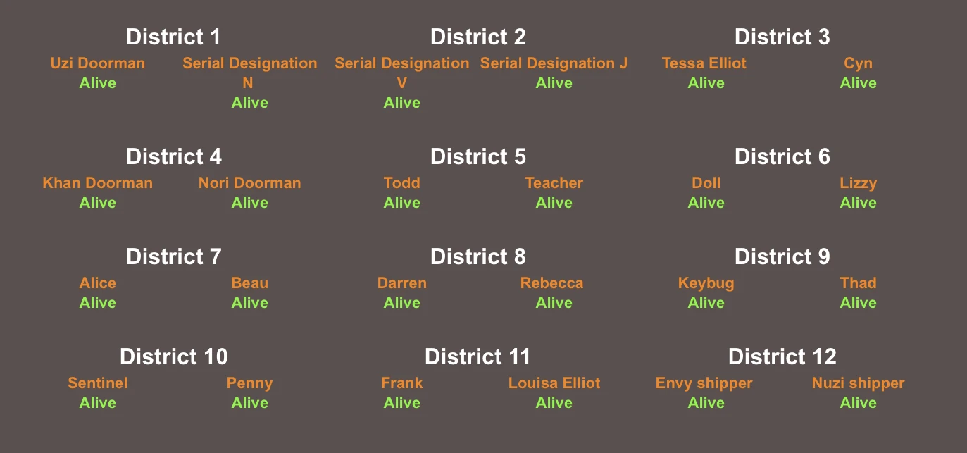 Murder Drones In Hunger Games | Fandom