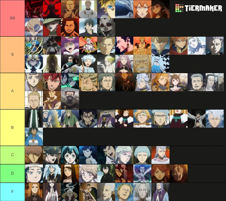 Tier list | Fandom