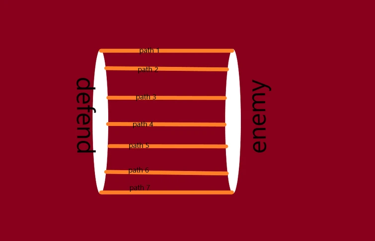 Tower Heroes is slightly getting better each update. This is my opinion ...