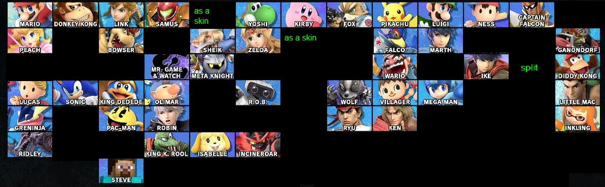 the roster so far. still deciding on whether i should keep some or cut ...