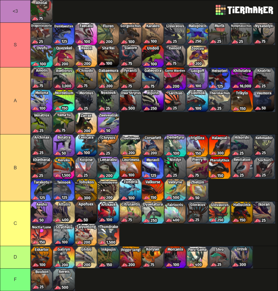 ragh t3 tierlist design wise mainly also a bit of bias but mainly design | Fandom