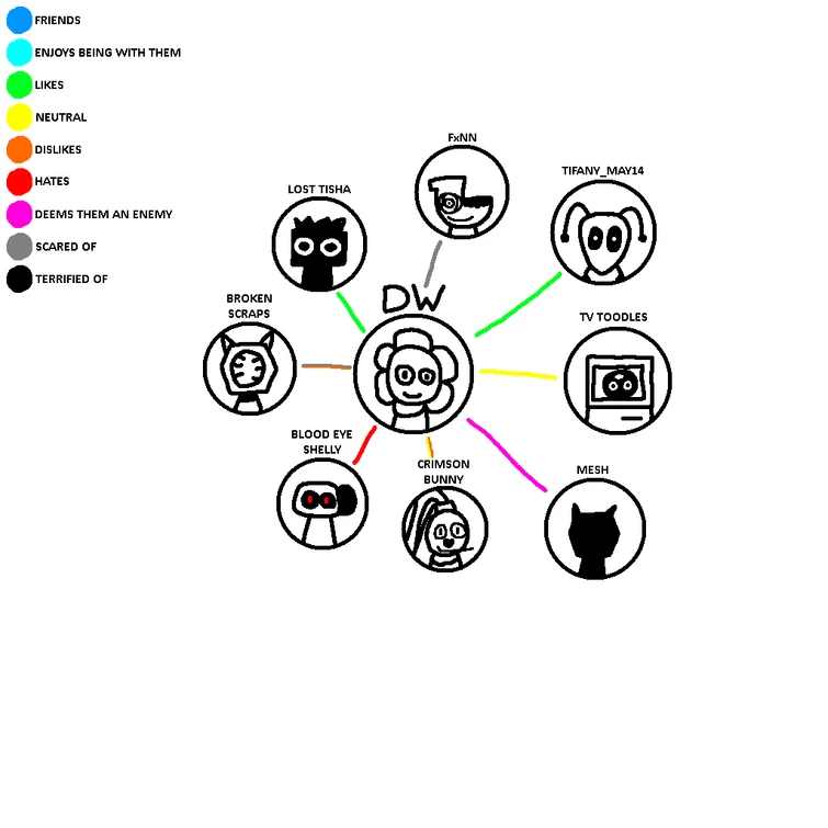 Discuss Everything About Dandysworldcreepypasta Wiki | Fandom
